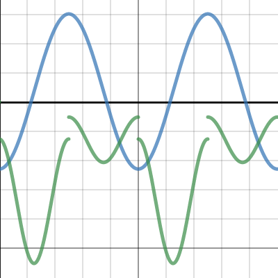 SP Joint Angle Movement Model - Corrected Period | Desmos
