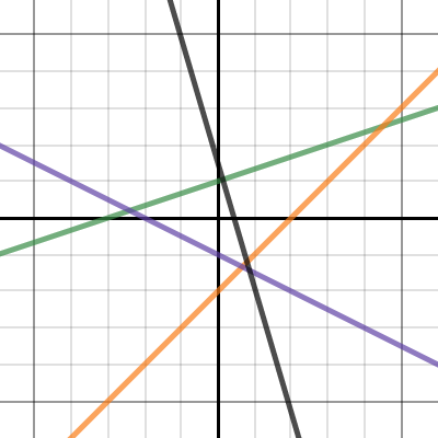 Elementary Functions (pt.1) - Linear Functions | Desmos