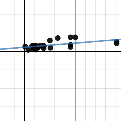 Trebuchet Data | Desmos