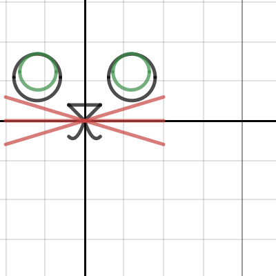 pussy cat_math project | Desmos