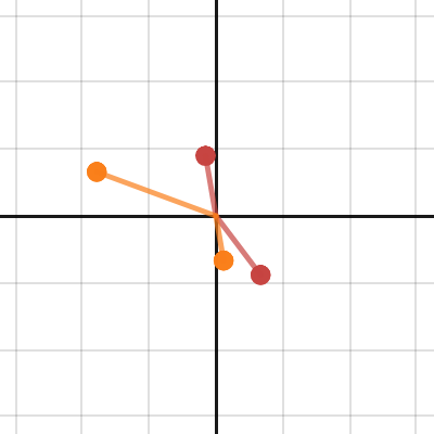 Quaternionic Anka function | Desmos