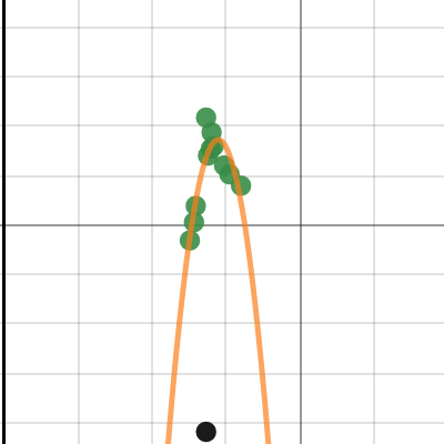 Case 1 Math 121 | Desmos