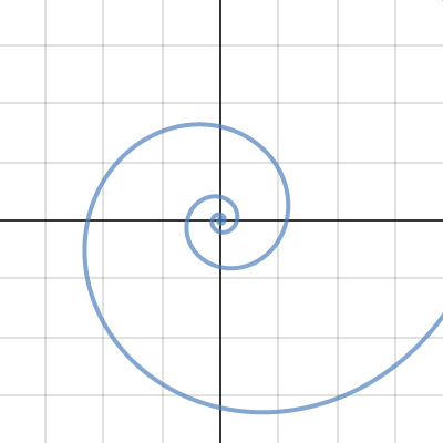 Log spiral | Desmos