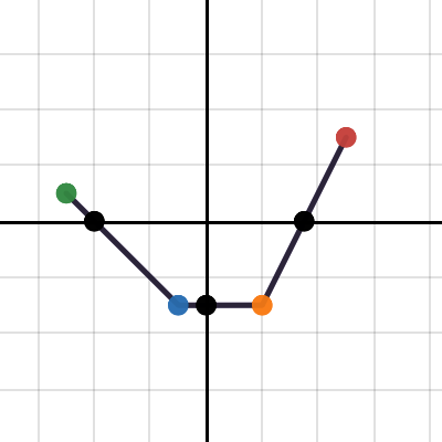 Function Transformations| Desmos