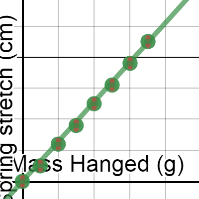 LT1--Spring Stretch | Desmos