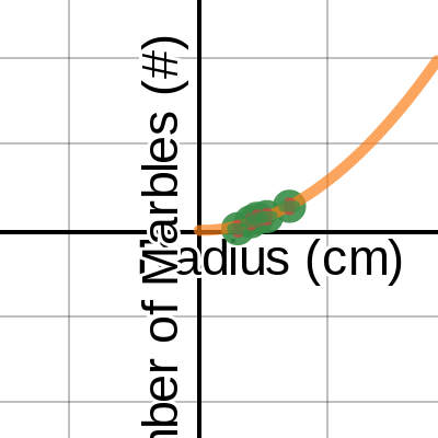LT1--Marble Lab | Desmos