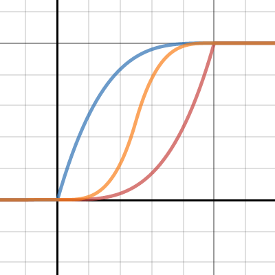 Arbitrary Power Ease | Desmos