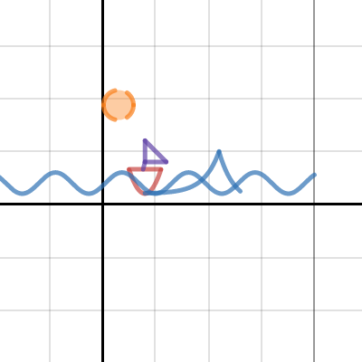 Sailing the Cartesian Plane| Desmos