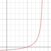 Math 401 HW 1 solution 2 part b | Desmos