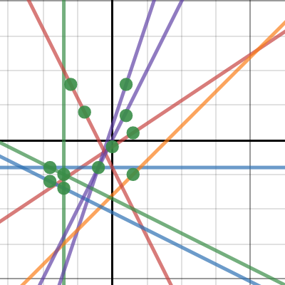 Function Grapher Game | Desmos
