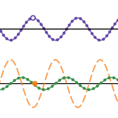 Harmonic Motion (Spring) | Desmos