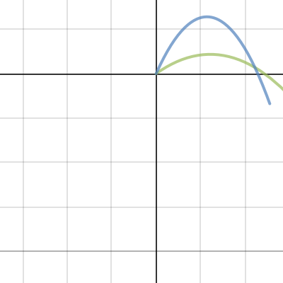 Parametrics with Golf Problem | Desmos