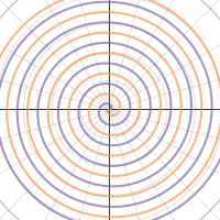 Polar Graphing Exploration revised | Desmos