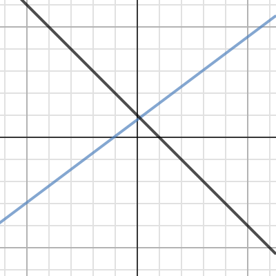 5. PP Lines | Desmos