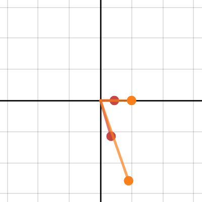 Ternionic exponential minus one | Desmos