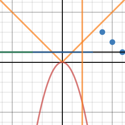 Practice Eli Beach | Desmos