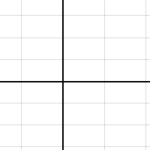 Gradient function simple cubic | Desmos