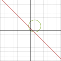 Inversion | Desmos