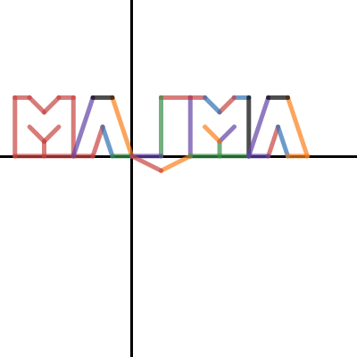 majma | Desmos