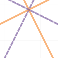Perpendicular Graph | Desmos
