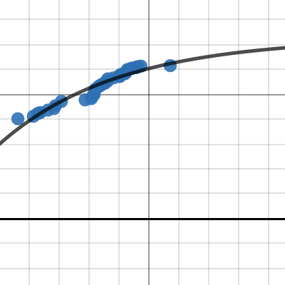 Men's Pole Vault WRs | Desmos