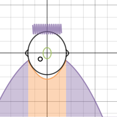 face| Desmos