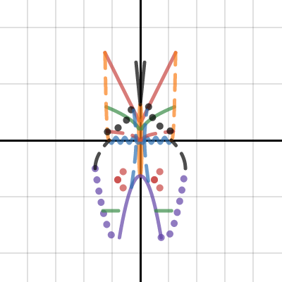 Butterfly| Desmos