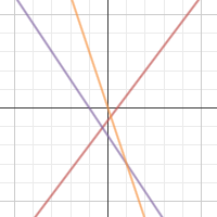 p. 427 Caleb Reuter | Desmos