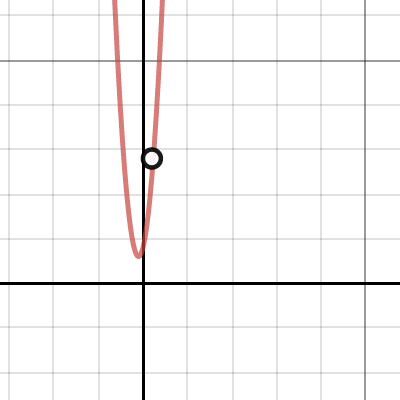 Number 4 | Desmos