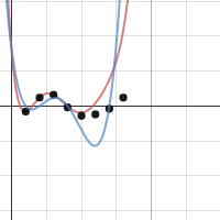 Nic's Polynomial | Desmos