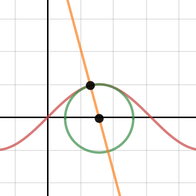 Second derivative visualization | Desmos