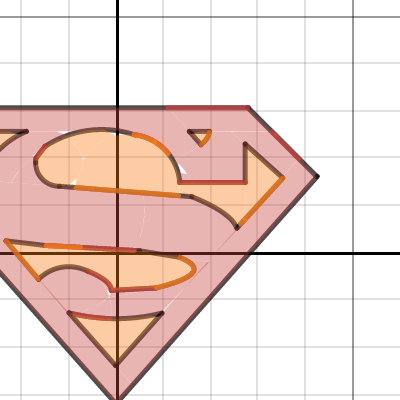 Superman | Desmos