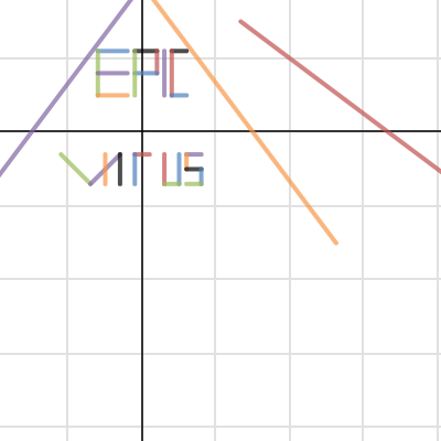 Math Project | Desmos