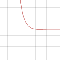 Function Types Practice | Desmos