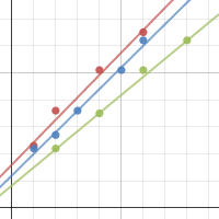 Barbie Bungee Data & Graphs Blank | Desmos