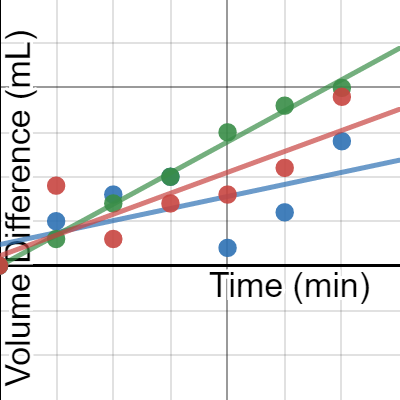 Cellular Respiration Graph | Desmos