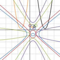 Nancy Thai(Period 2) Pre Cal | Desmos