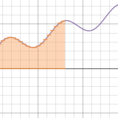 Riemann Sums | Desmos