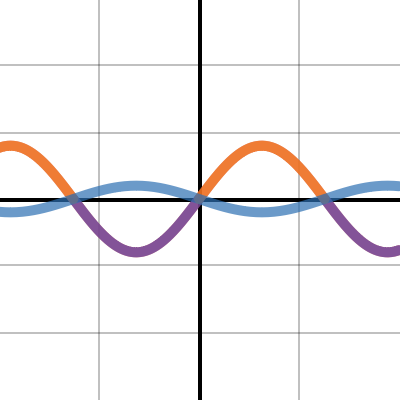 Analyze second derivative | Desmos