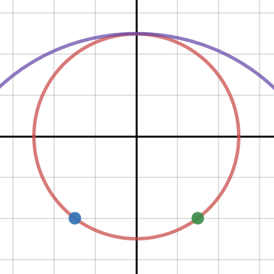 Max Triangle Perimeter given two points | Desmos