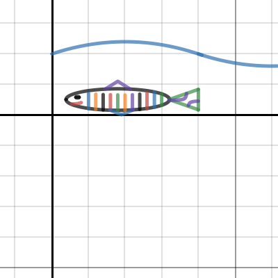 Fish Graph | Desmos