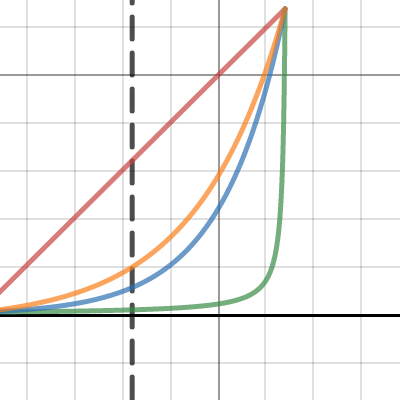 Depth Encodings | Desmos