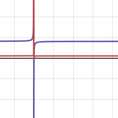 Stimulum Specific Heat Bomb | Desmos