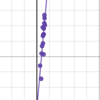 Walking Speed | Desmos