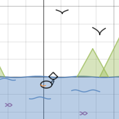 Summative Preparation | Desmos