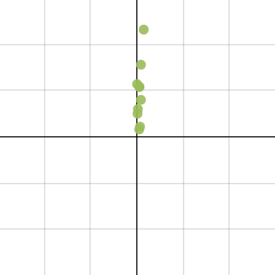 fast food | Desmos