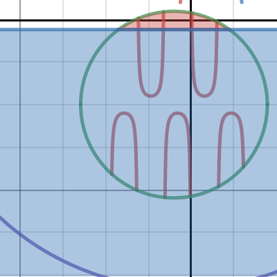 Pre Calculus Project | Desmos