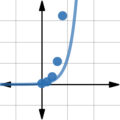 Modeling an Exponential Function | Desmos