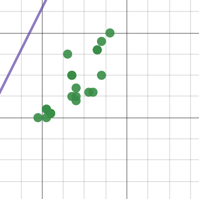 How Tall Is That Criminal? (Section J) | Desmos