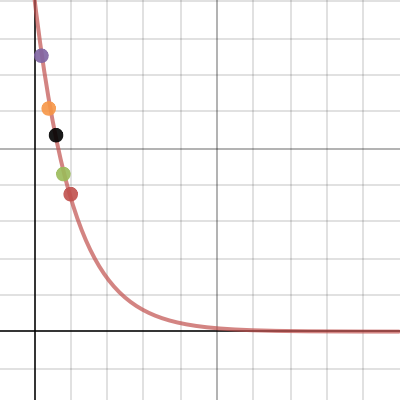 Graph Two | Desmos